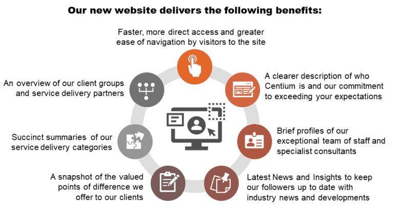 Welcome to Centium's new website | Centium