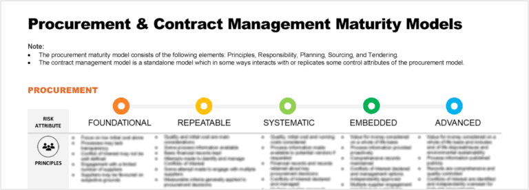 Elevate Procurement: Centium's Innovative Risk Maturity Model